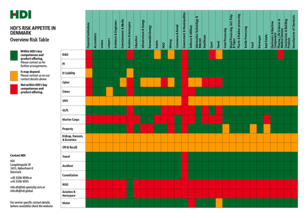 HDI Specialty – Denmark Risk Appetite